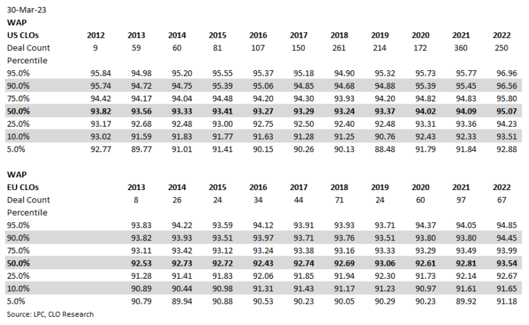 Using CLO Collateral Weighted Average Price as a Snapshot of Collateral ...